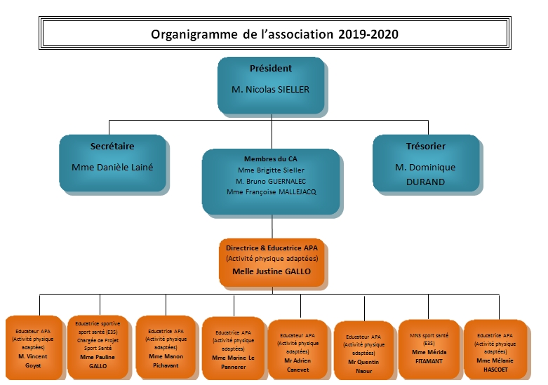 L’association – Activ'Sport