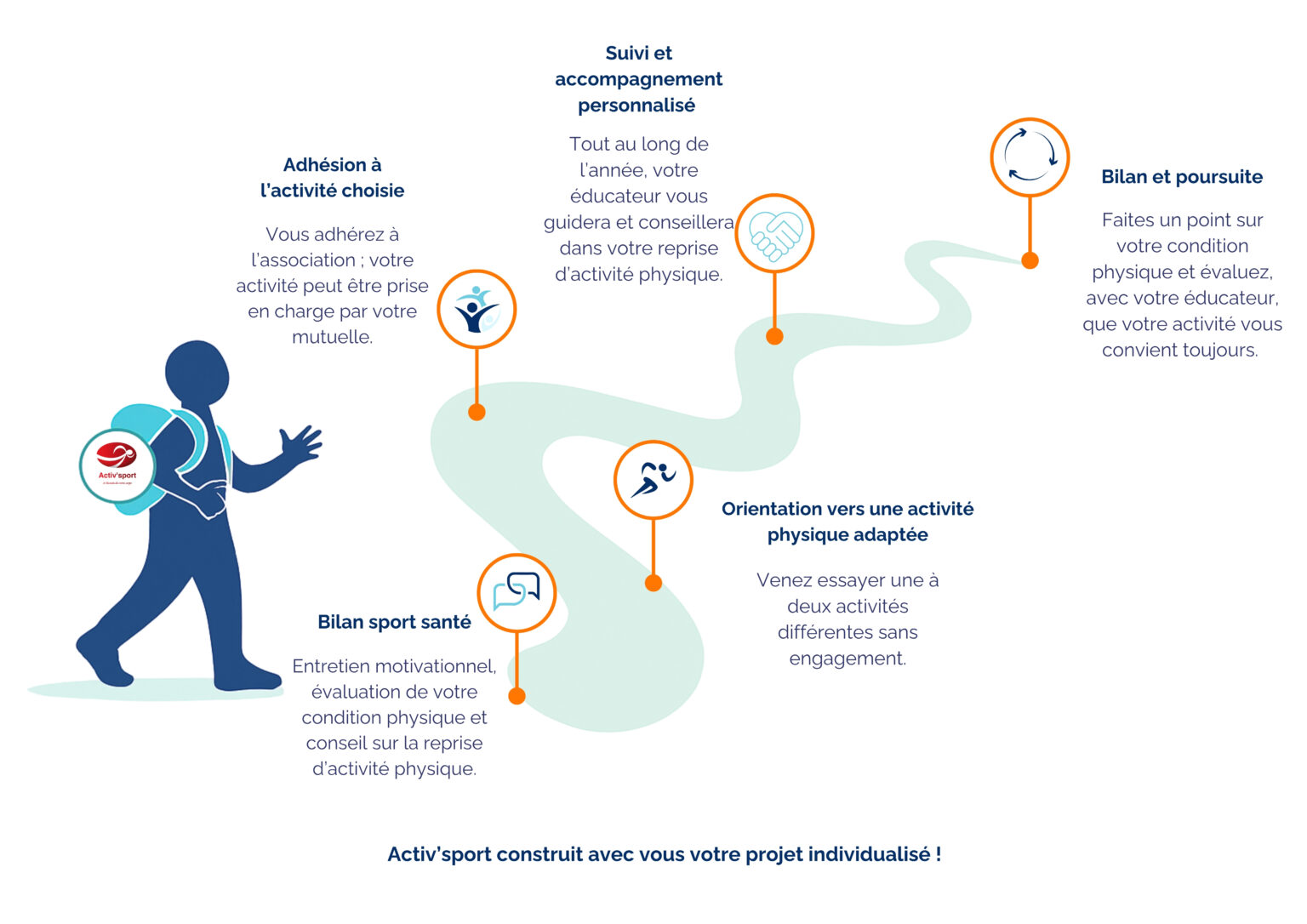 Rejoindre Activ’sport : tout ce qu’il faut savoir – Activ'Sport